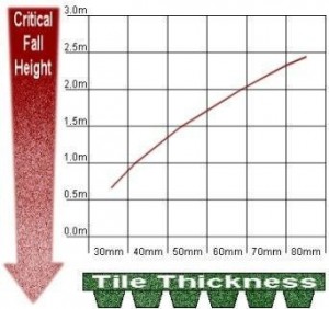 Critical Fall Height - Elji Rubber | Rubber tiles UAE | Elji ...